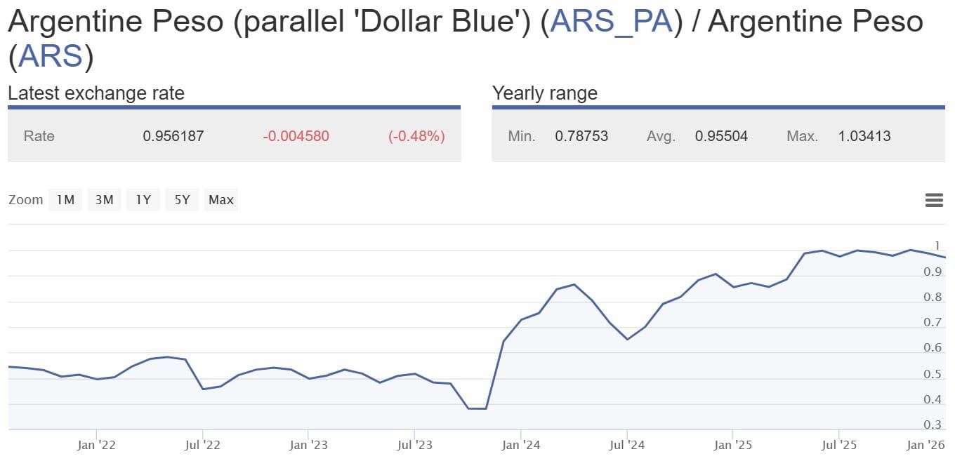 Money In Argentina: How To Get The Best Rates In 2026